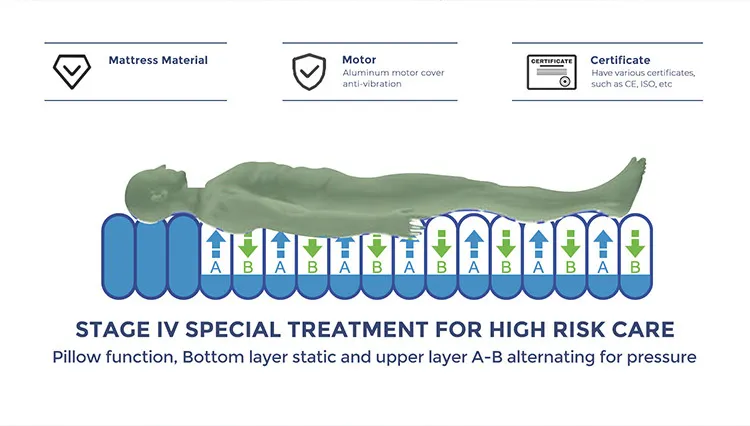 Innovative Alternating Pressure Air Mattress Designs